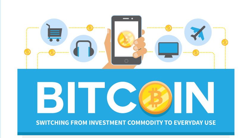 [INFOGRAPHIC] - To Bitcoin μετατρέπετε σε μέσο καθημερινής συναλλαγής ...